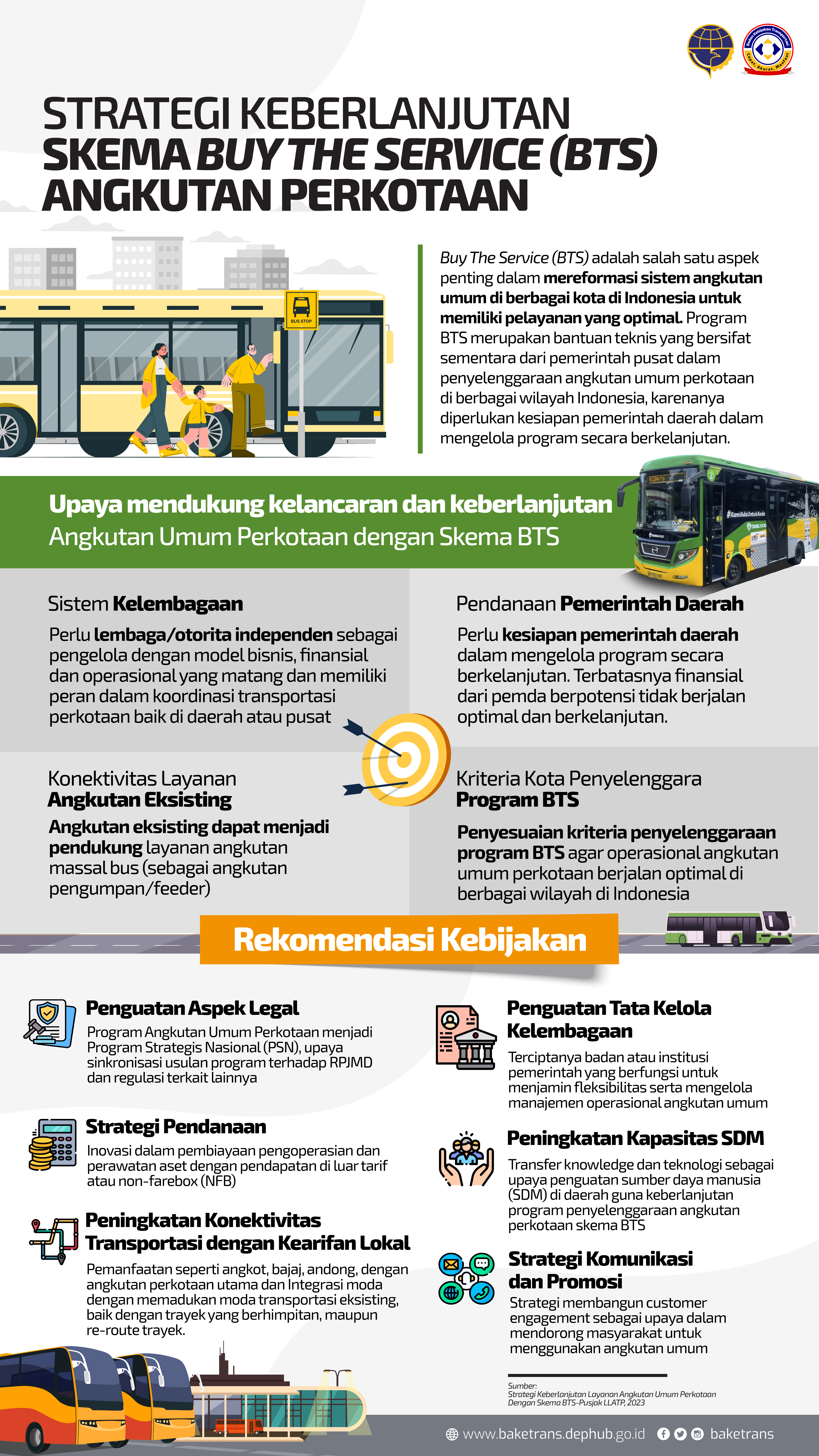 Badan Kebijakan Transportasi